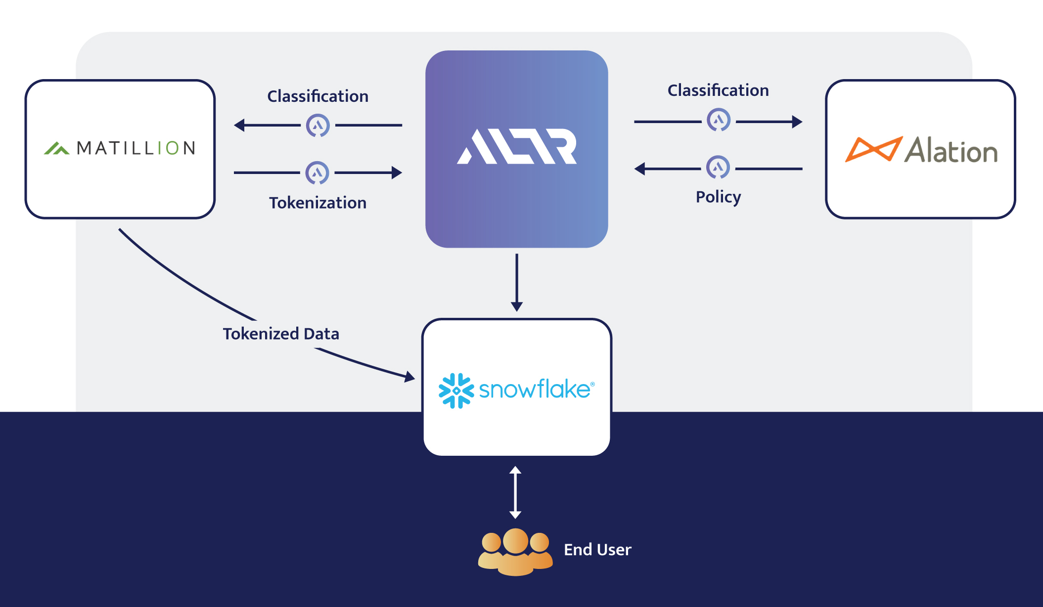 ALTR Launches Open-Source Data Governance Integration Initiative - ALTR ... ALTR Launches Open-Source Data Governance Integration Initiative - ALTR ...