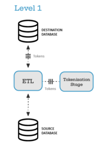 Data Tokenization - A Complete Guide