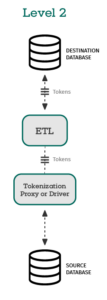 Data Tokenization - A Complete Guide